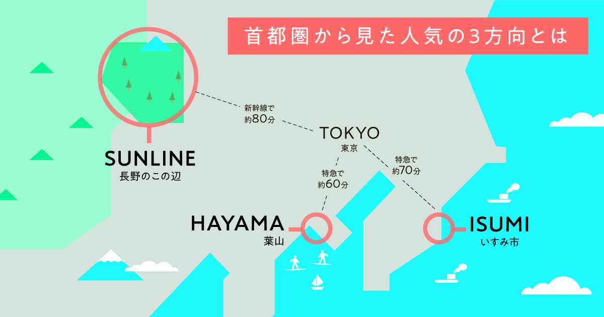 【内沼晋太郎×柚木真 対談（後編）】「浅間サンラインで変なことしようものなら…」長野のこのへんメディアが届けたいものと守りたいもの - 長野の ...